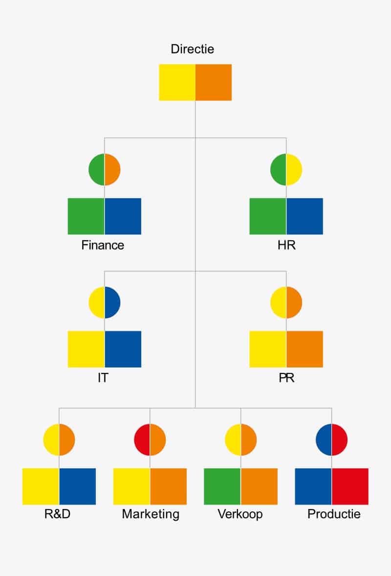 Profile Dynamics - Wat kun je ermee? - Drijfverenanalyse als tool bij ...
