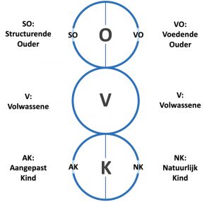 Transactionele Analyse - Jawel, voor leiders en teams in ontwikkeling