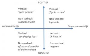 Transactionele Analyse - Jawel, voor leiders en teams in ontwikkeling