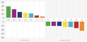 Profile Dynamics - Wat kun je ermee? - Drijfverenanalyse als tool bij ...